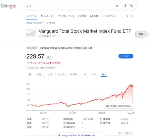 【VT, VTI, VOO】バンガードの3大人気ETFの比較まとめ ｜ 家計の教科書