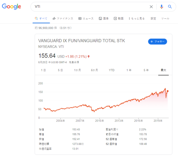 【VT, VTI, VOO】バンガードの3大人気ETFの比較まとめ ｜ 家計の教科書